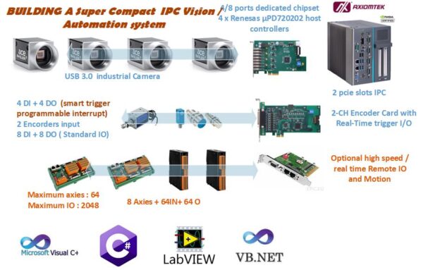 Compact Vision Inspection and Automated System with Axiomtek