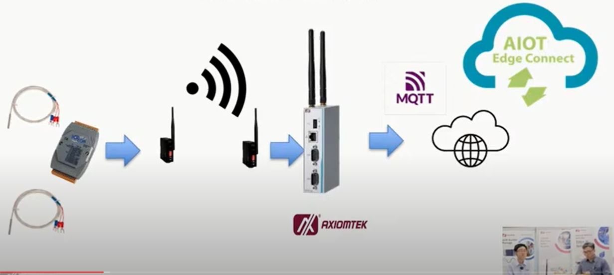 Realizing IIoT wireless sensor with edge gateway and Openvino AI ... Realizing IIoT wireless sensor with edge gateway and Openvino AI ...